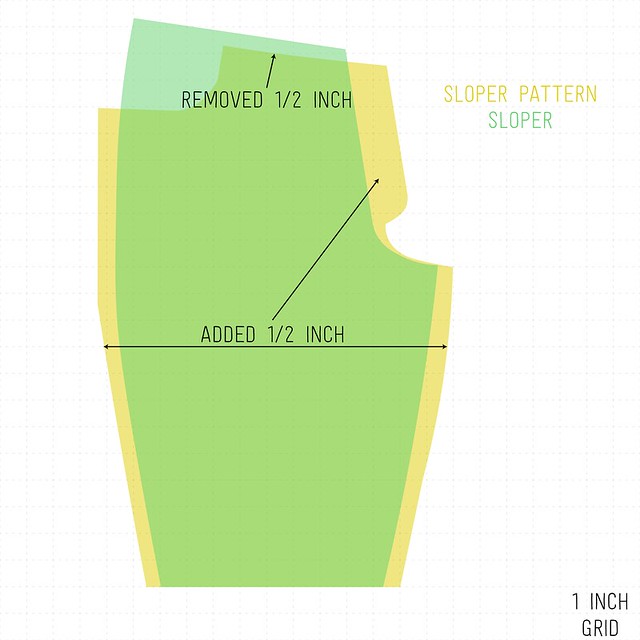 Self-Drafted Skinny Jean Shorts – HandmadePhD