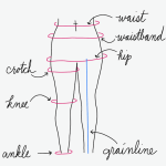 How to Measure for Pants – HandmadePhD