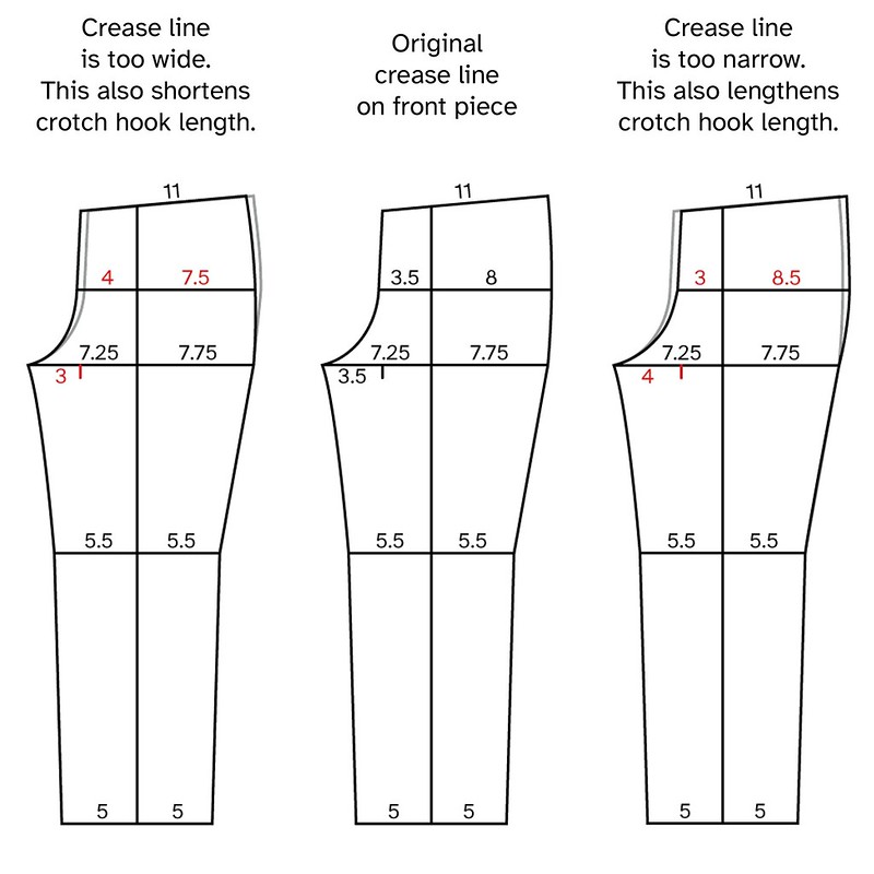 Crease Line Placement at the Hips – HandmadePhD