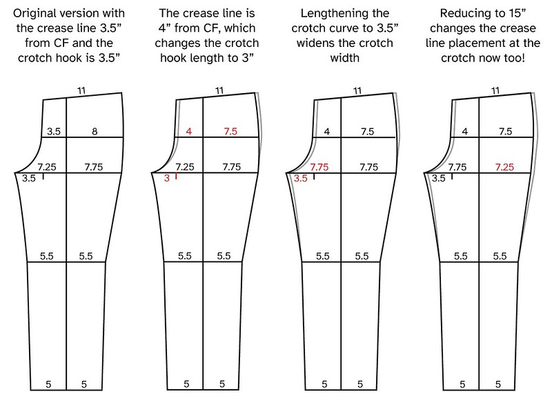 Crease Line Placement at the Hips – HandmadePhD