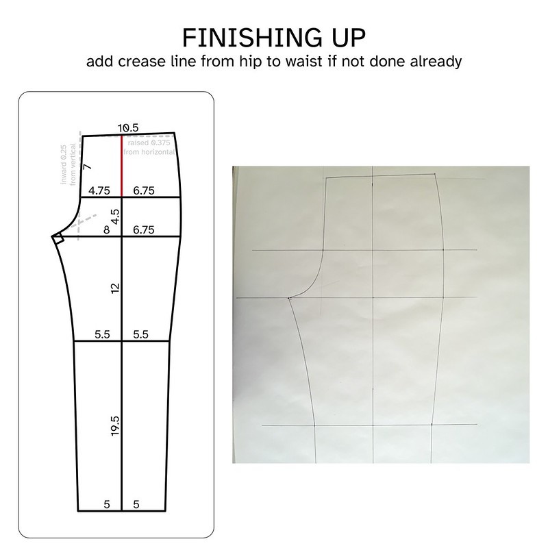 How I Draft Pants: A Basic Pattern Block – HandmadePhD