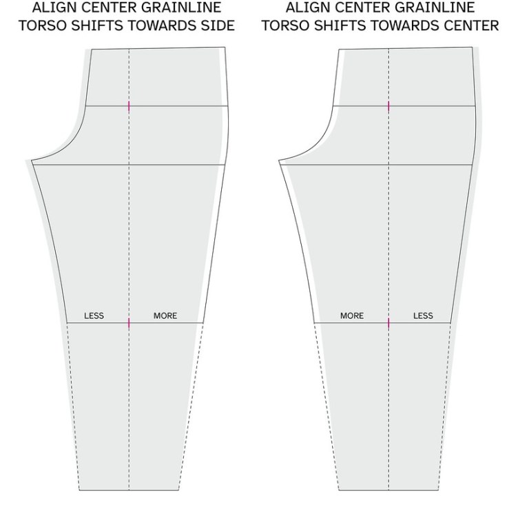 Crease Line Placement at the Knee – HandmadePhD