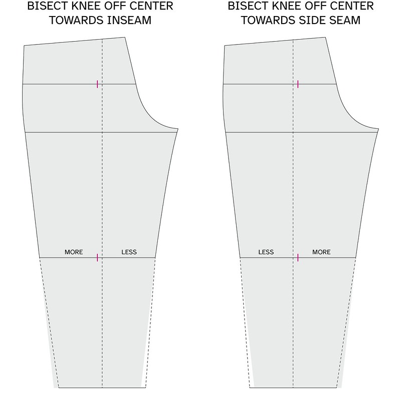 Crease Line Placement at the Knee – HandmadePhD