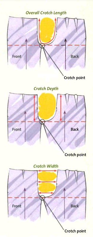 Balancing Front and Back Crotch Hook Lengths – HandmadePhD