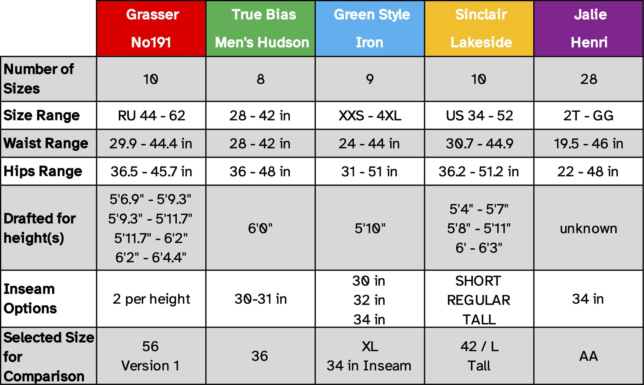 Men’s Joggers Comparison Guide: Part 1, Measure – HandmadePhD