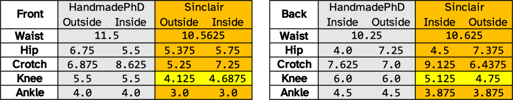 Men’s Joggers Comparison Guide: Part 1, Measure – HandmadePhD