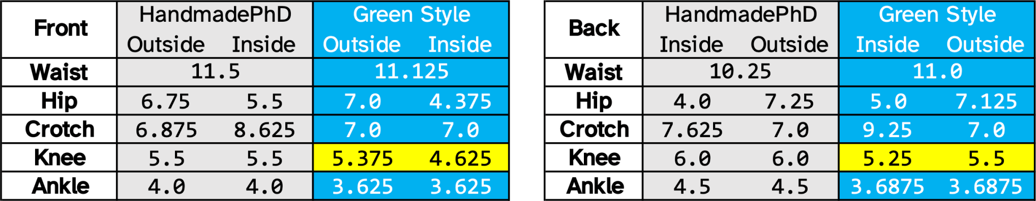 Men’s Joggers Comparison Guide: Part 1, Measure – HandmadePhD