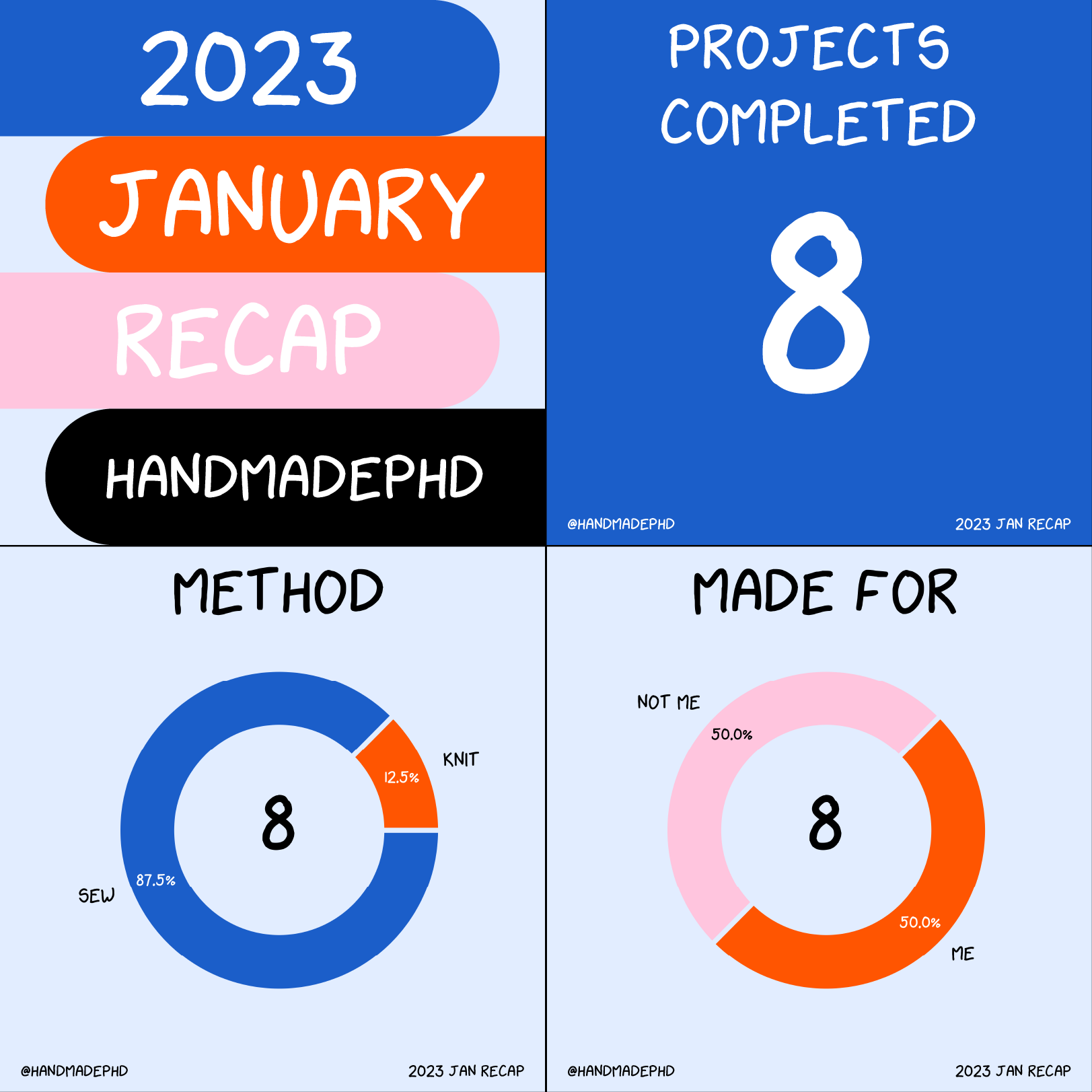 2023 January Recap – HandmadePhD