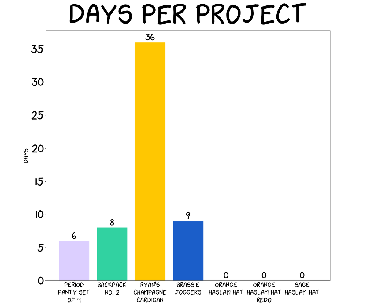 2023 March Recap – HandmadePhD