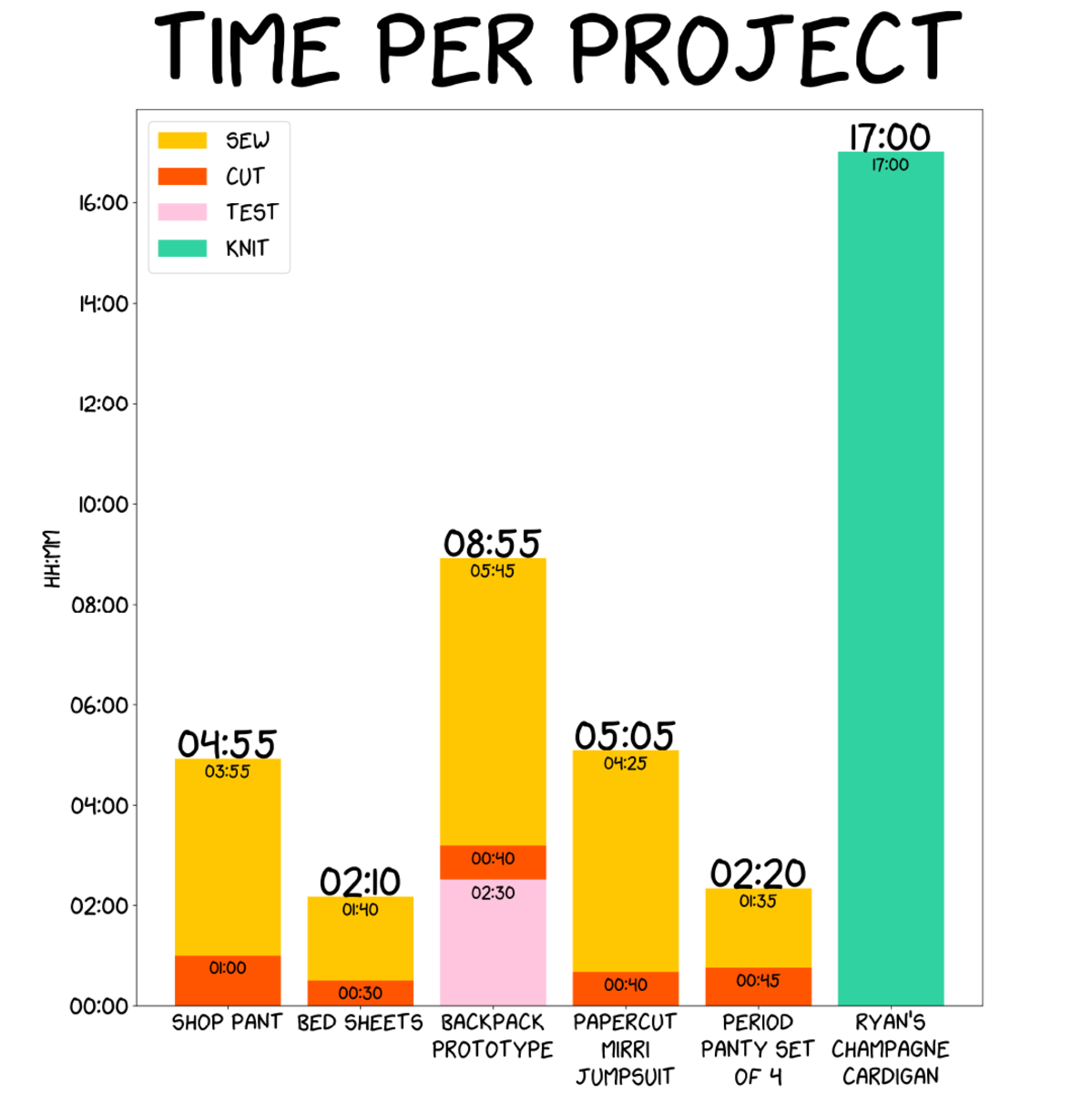 2023 February Recap – HandmadePhD
