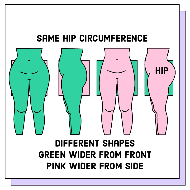 A Guide to Measuring Your Full Hip Circumference: Only Use Hip ...