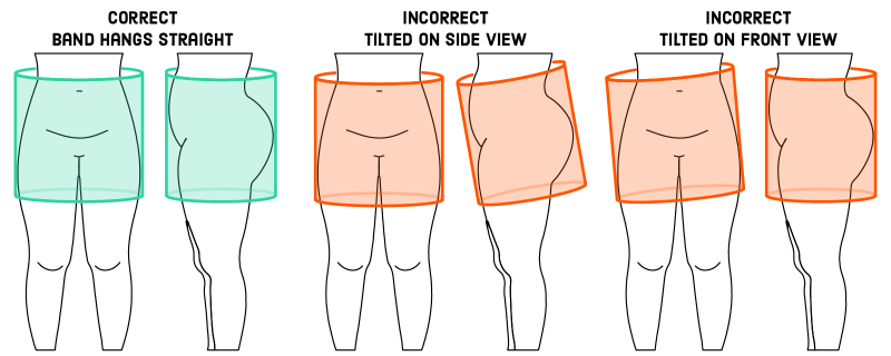 A Guide to Measuring Your Full Hip Circumference: Poster Board ...