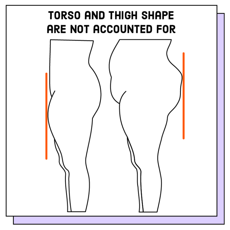 A Guide to Measuring Your Full Hip Circumference: Yardstick – HandmadePhD