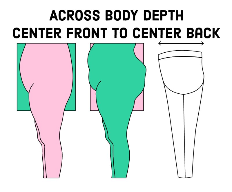 A Guide to Measuring Your Full Hip Circumference: The Flaw of Averages ...