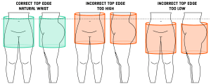 A Guide to Measuring Your Full Hip Circumference: Poster Board ...
