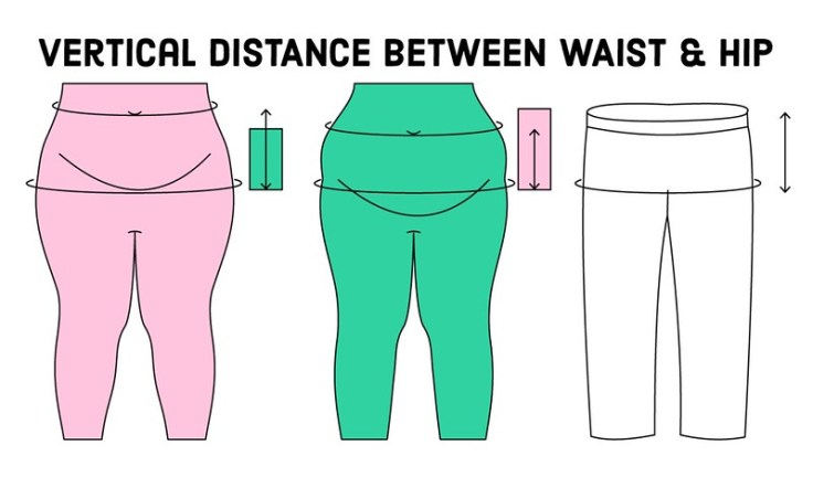 A Guide to Measuring Your Full Hip Circumference: The Flaw of Averages ...