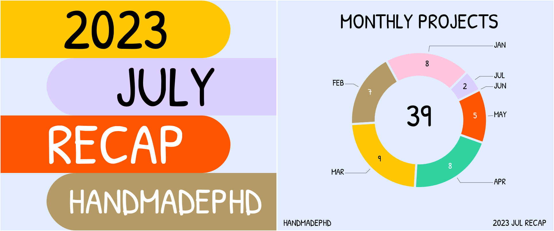 2023 July Recap – HandmadePhD