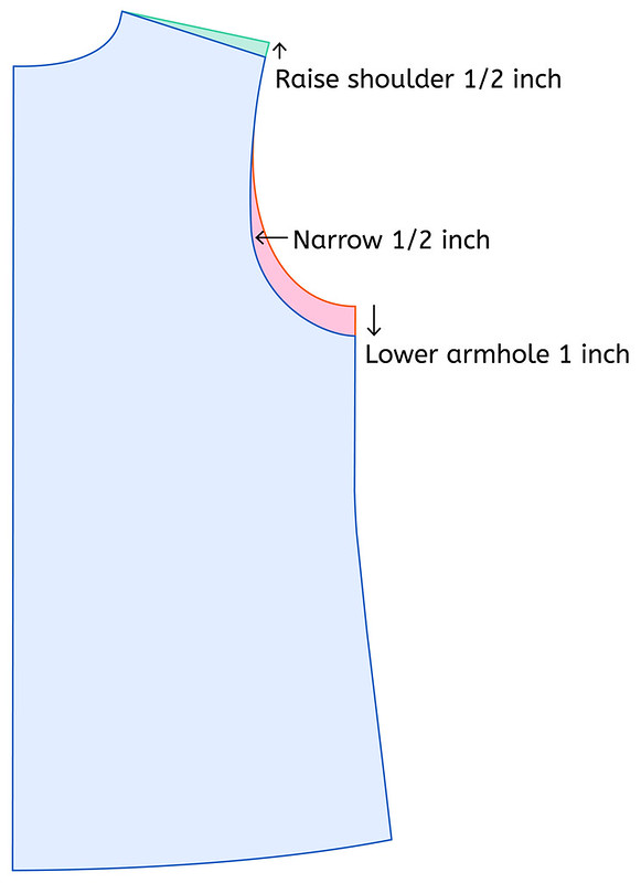 Hey June Handmade Union St Tee v3.0 – HandmadePhD