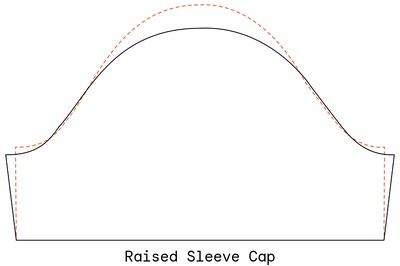 Fitting Workflow for the Sage Tee – Part 4, Sleeves & Neckband ...