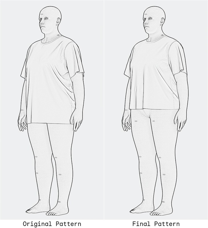 Fitting Workflow for the Sage Tee – Part 4, Sleeves & Neckband ...