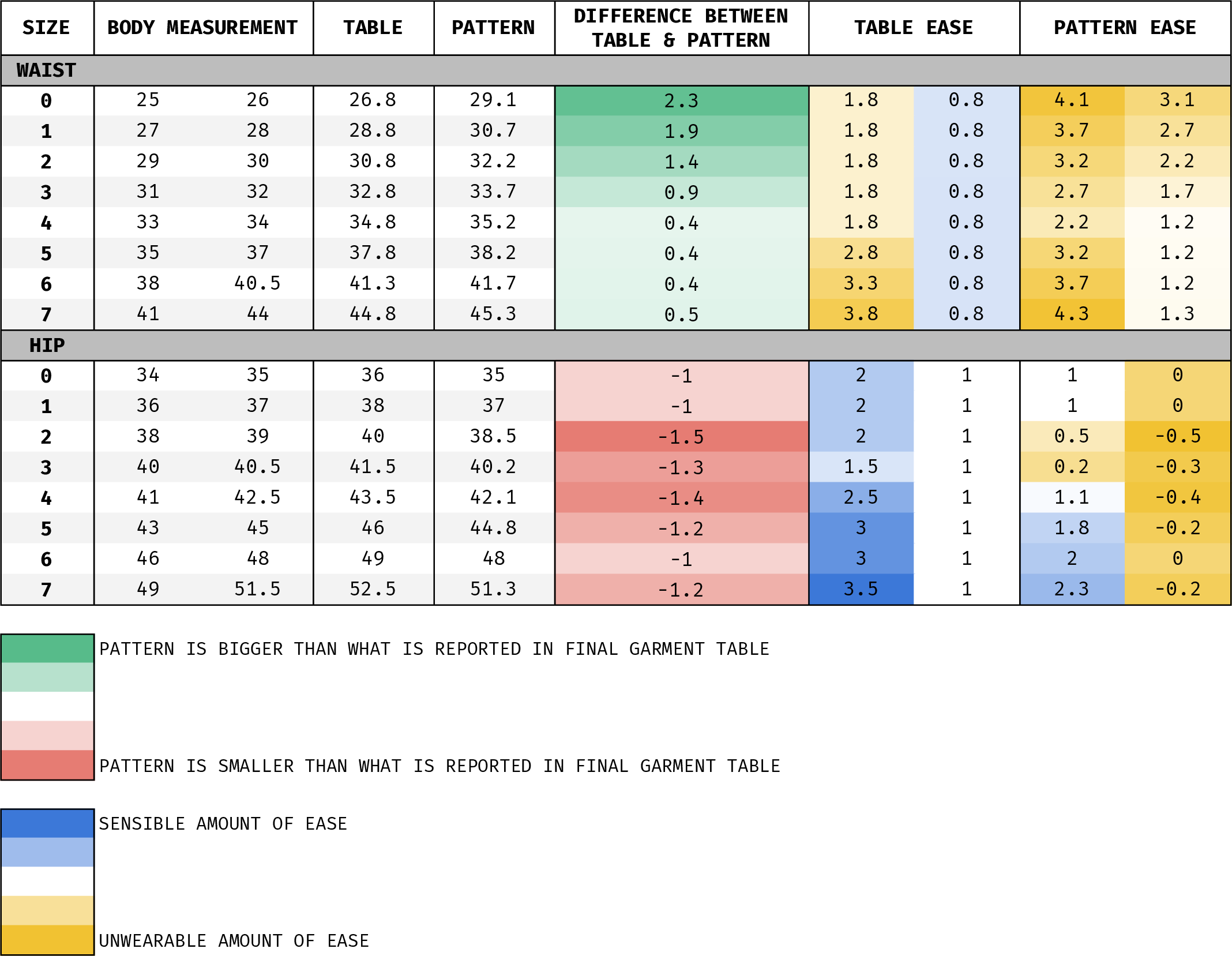 An Update on the redesigned Shop Pant from Open Studio – HandmadePhD