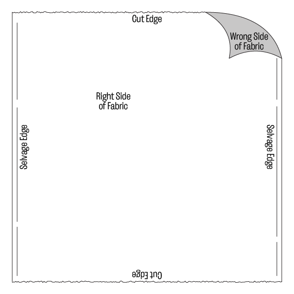 How to Sew a Silk Pillowcase with French Seams and an Envelope Closure ...